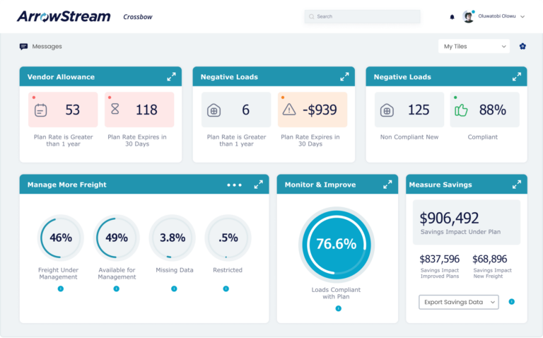 Foodservice Supply Chain Management Solutions | ArrowStream