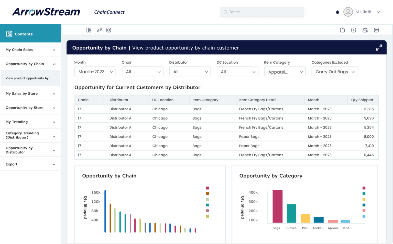 Foodservice Supply Chain Management Solutions | ArrowStream