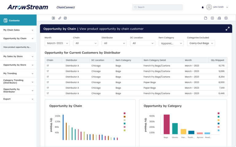 Foodservice Supply Chain Management Solutions | ArrowStream