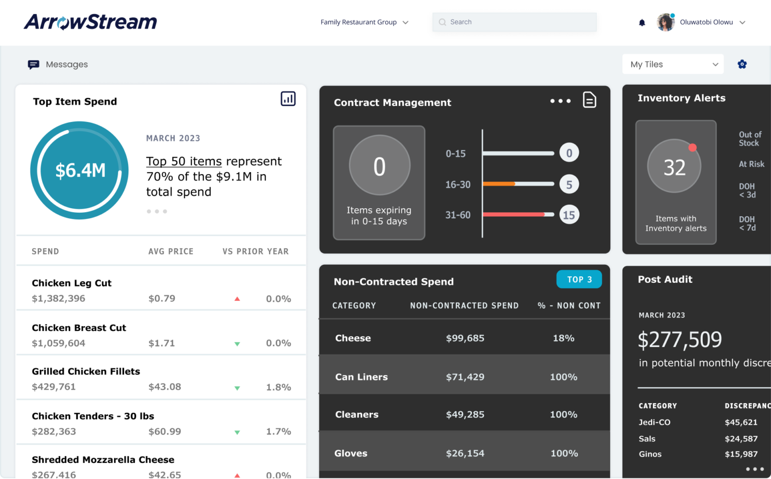Foodservice Supply Chain Management Solutions | ArrowStream