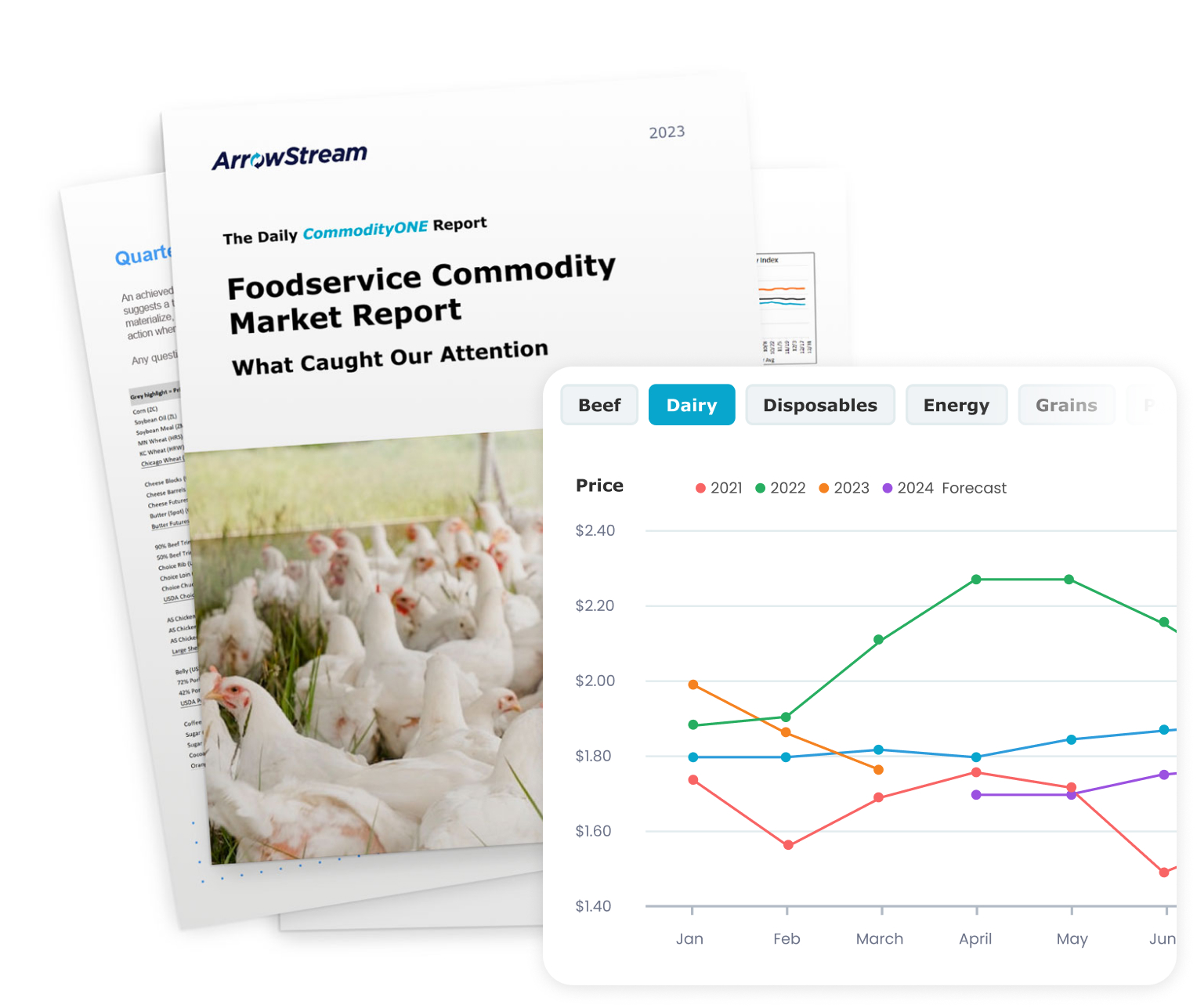 Hospitality Supply Chain Management Solutions | ArrowStream