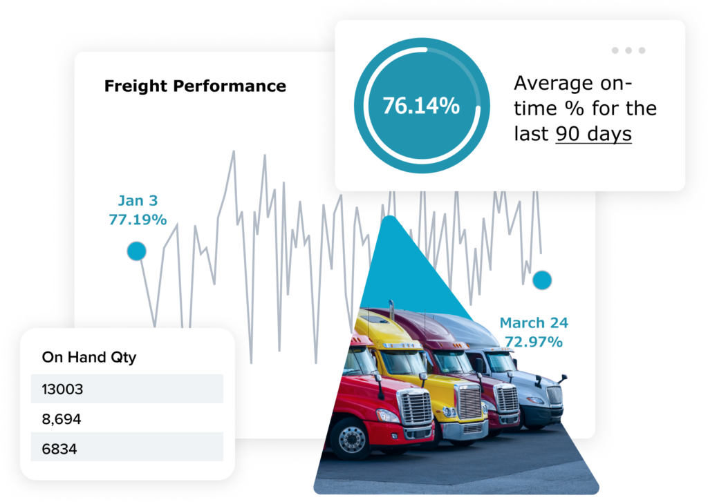 ArrowStream Central for Operators - ArrowStream