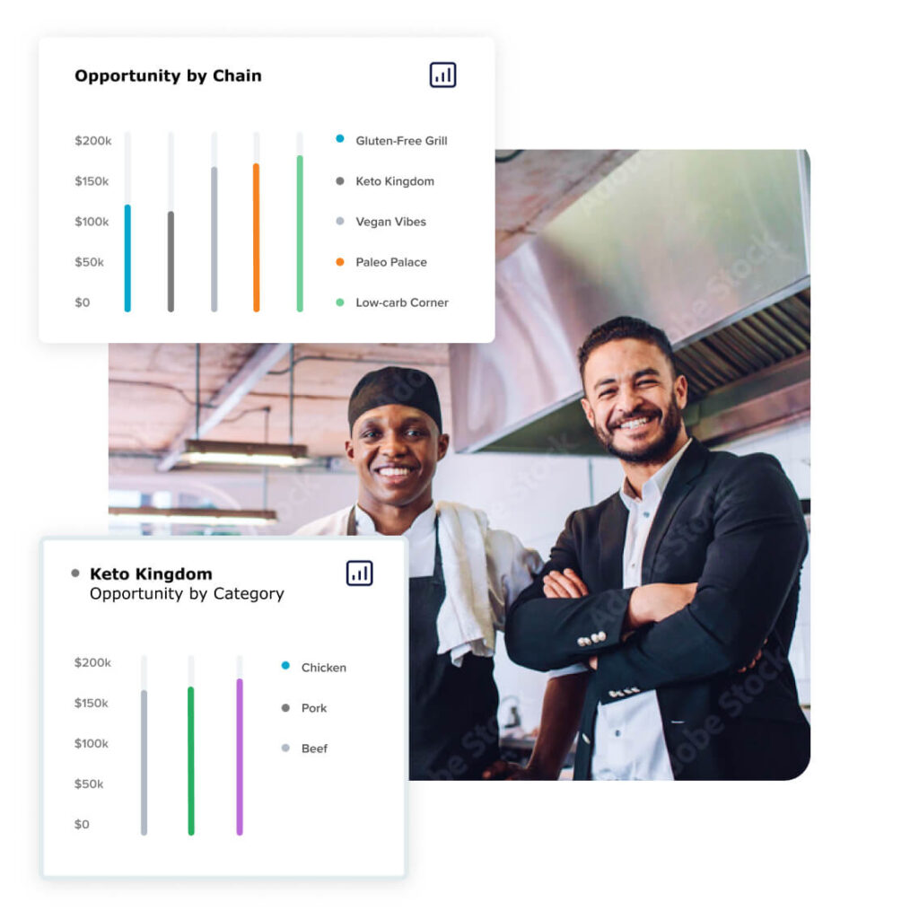 SalesStream for Manufacturers - ArrowStream