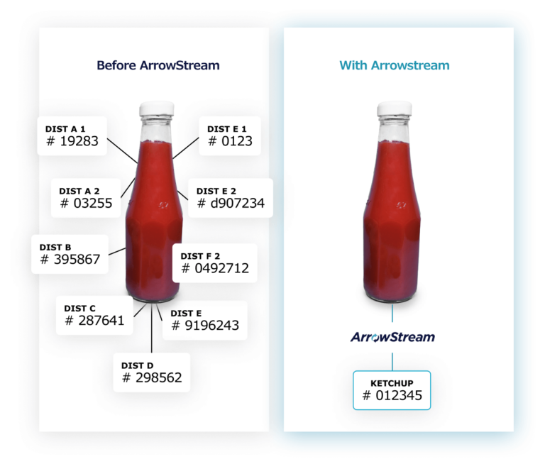 Hospitality Supply Chain Management Solutions | ArrowStream