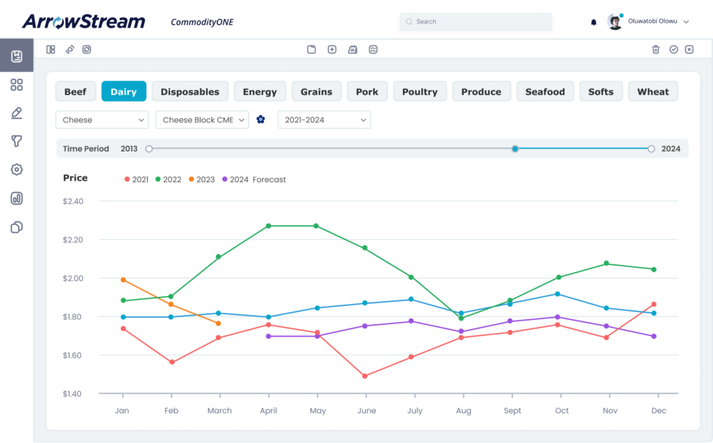 Foodservice Supply Chain Management Solutions | ArrowStream
