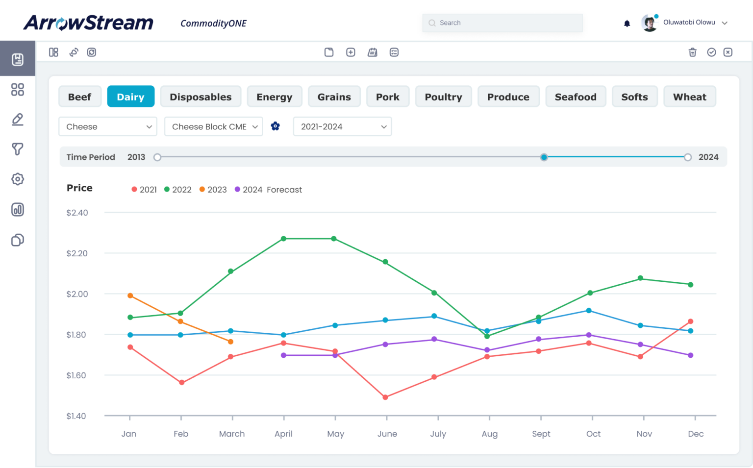 Foodservice Supply Chain Management Solutions | ArrowStream