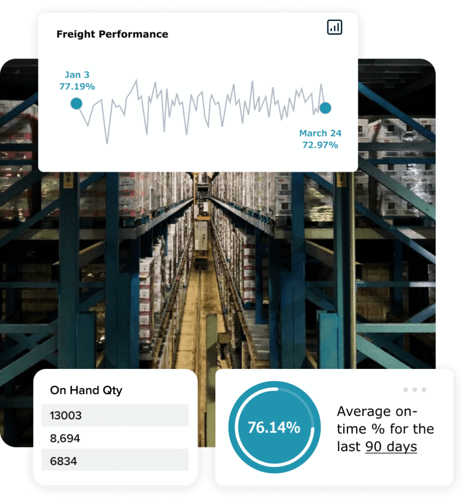 Hospitality Supply Chain Management Solutions | ArrowStream