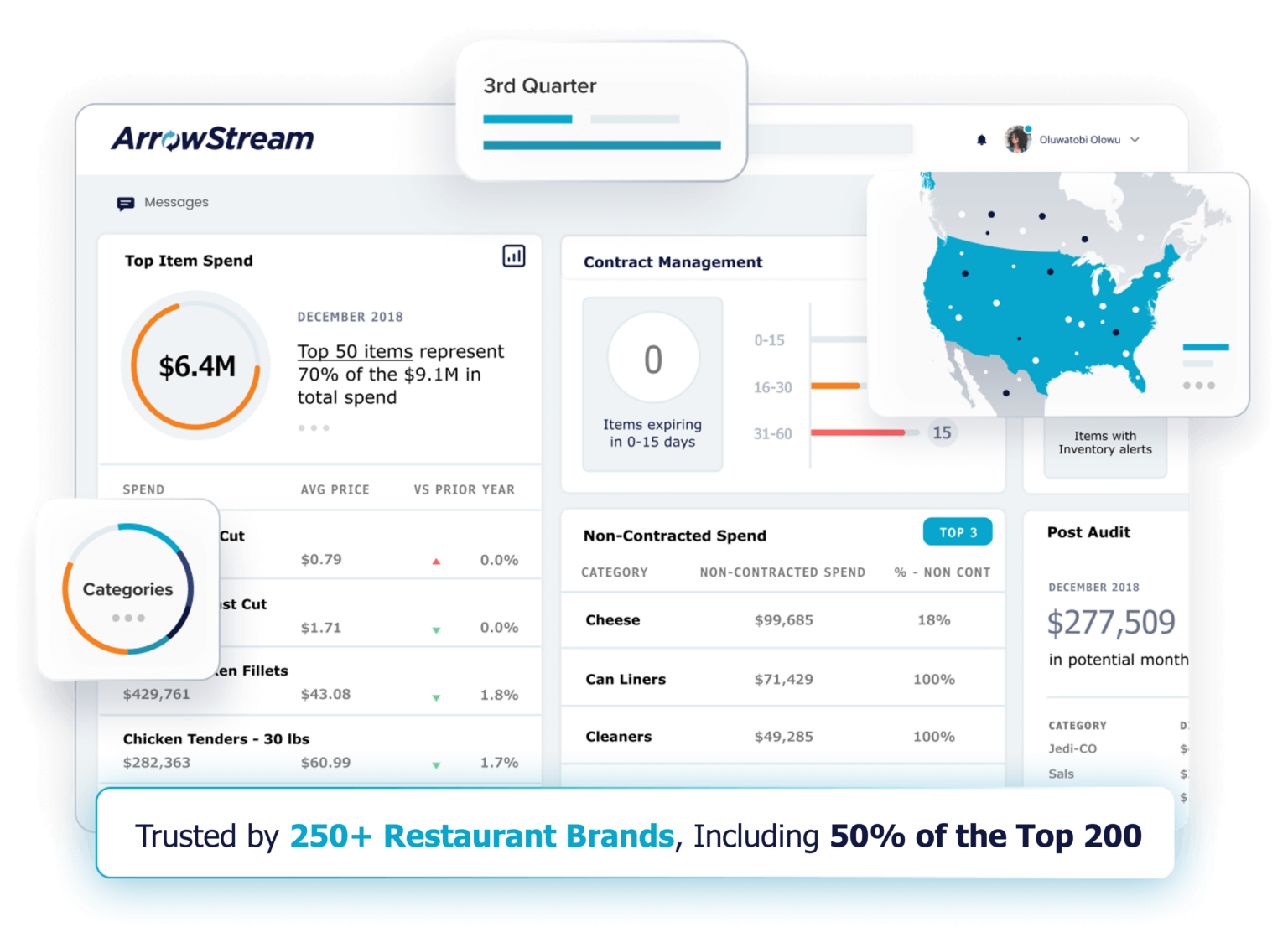 Foodservice Supply Chain Management Solutions | ArrowStream