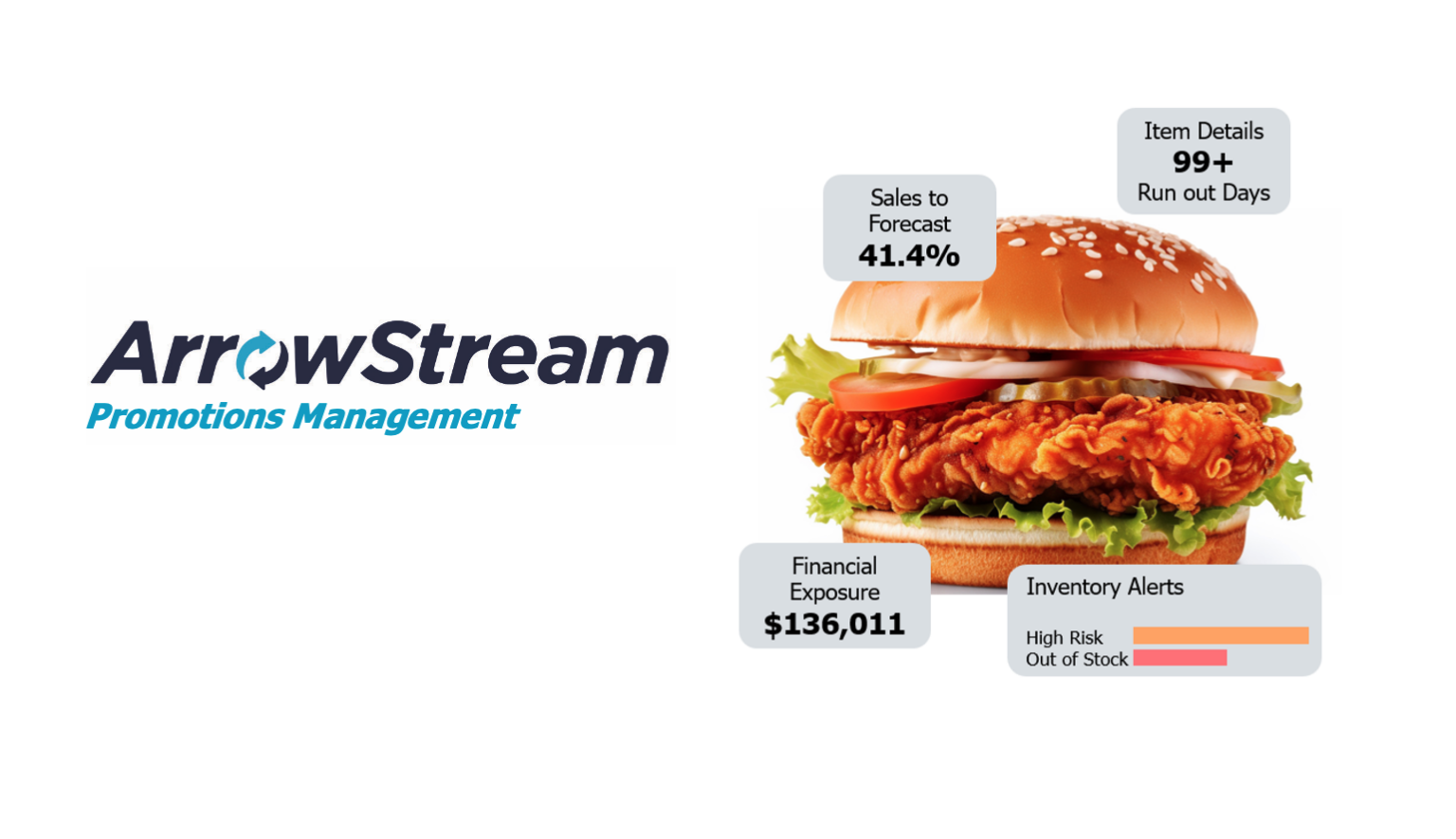 ArrowStream - Actionable Intelligence for the Foodservice Industry
